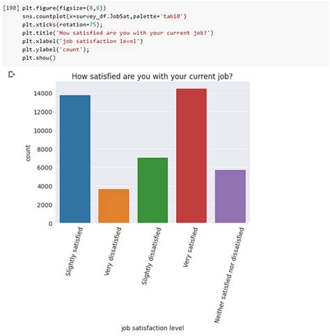 Exploratory Data Analysis Of Stack Overflow Developer Survey 2020 By