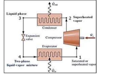 Schematic Diagram Of Vapor Compression Refrigeration Cycle Download Scientific Diagram