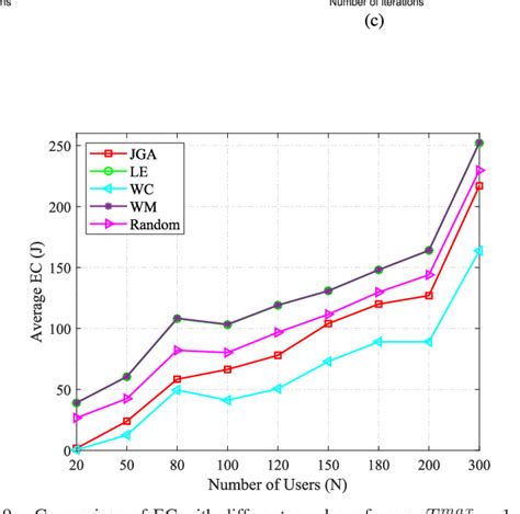 Figure 1 From Energy Efficient Joint Task Offloading And Resource Allocation In Ofdma Based