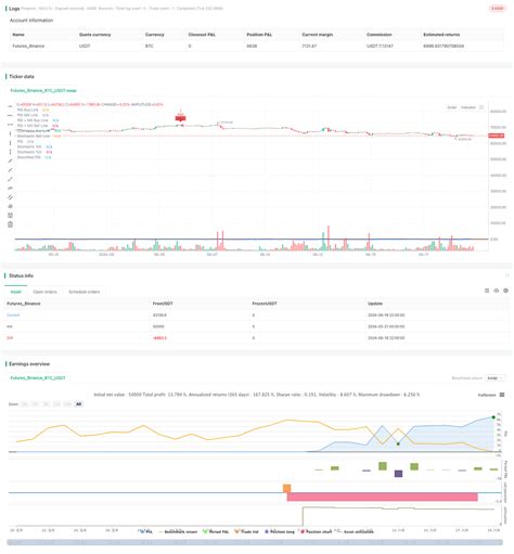 rsi and stochastic indicator fusion crossover strategy by sword red