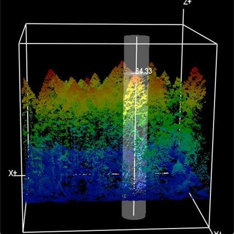 Pdf Airborne Light Detection And Ranging Lidar For Individual Tree Stem Location Height