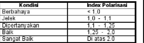 Teknik Pengukuran Tahanan Isolasi
