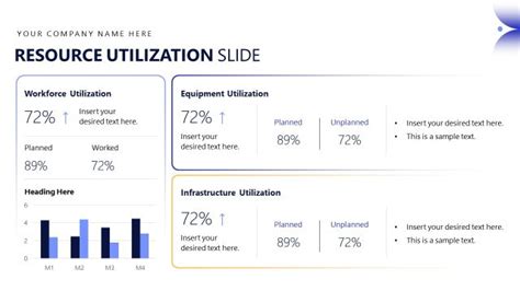 Wokforce Utilization Analysis Workforce Capacity Planning Ppt