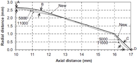 Comparison Of The Experiment Versus Model Predicted Thrust Force And