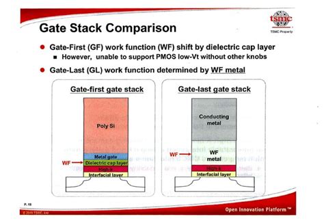 A Trip Down Tsmc Memory Lane Part 3 Techinsights