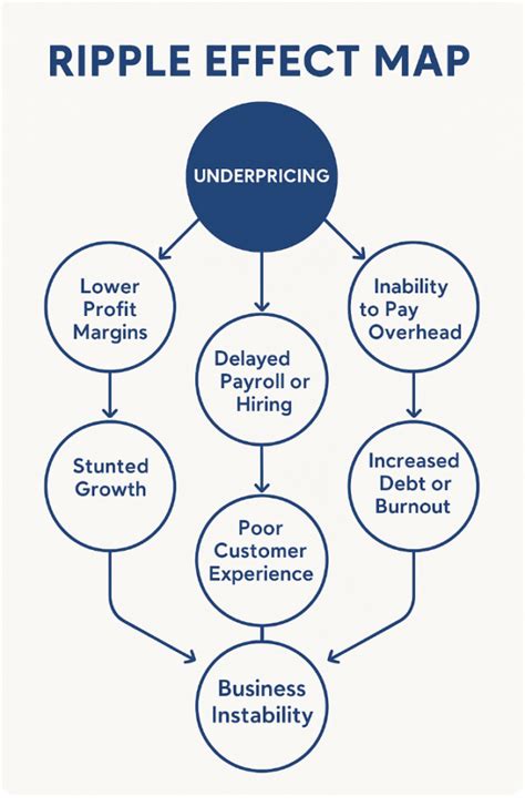 The Profit Problem Why Most Restaurants Struggle And How To Fix It