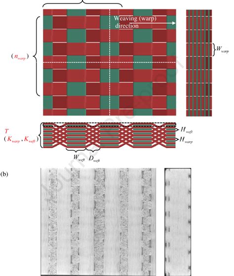 Layer To Layer Angle Interlock Composite A Idealised Model Of The