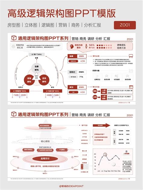 巨巨巨高级 图形数据结合的项目分析ppt 小红书 花瓣网