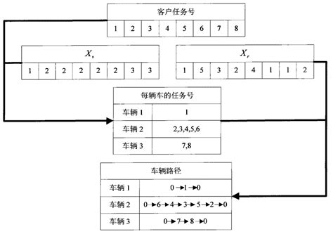 Vehicle Route Optimization Method With Time Window Constraint Based On Improved Particle Swarm
