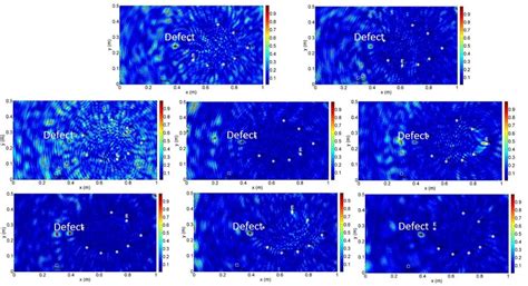 10 Imaging Localization Results Different Pzts Play Role Of Emitter