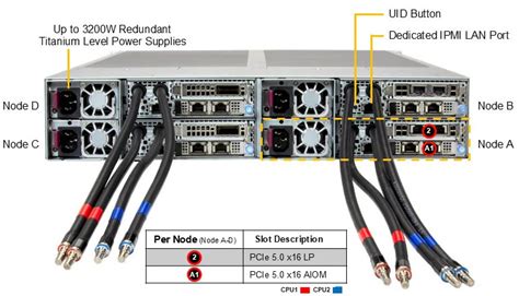 Anewtech Systems Sys 222ft Hea Alc Twin Server Multi Node Server