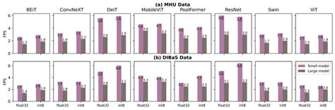 Overview Of Accuracy Quantization Inference Time And Model Size Of