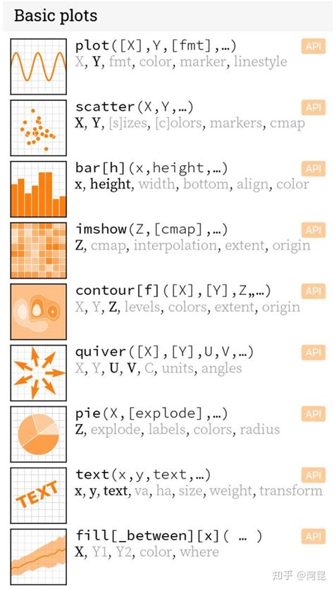 Python Matplotlib用户必备的画图速查表 知乎