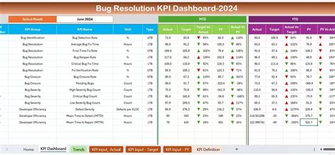 Bug Resolution Archives Pk An Excel Expert