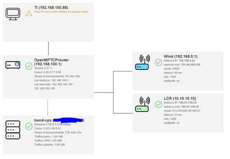 Slow Bandwidth And Iperf Problem · Issue 1644 · Ysuracopenmptcprouter · Github