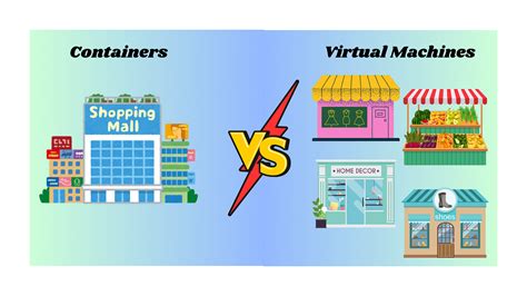 containers v s virtual machines imagine this it s a sunny saturday