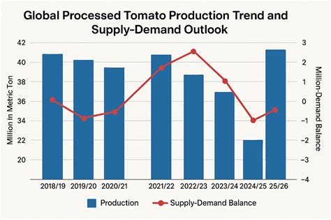 Global Tomato Paste Market Insight 2025 Market Report