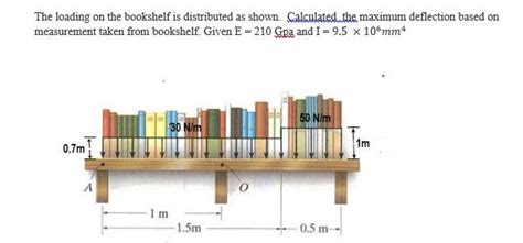 solved the loading on the bookshelf is distributed as shown