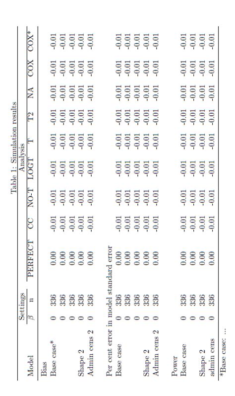 multicolumn how to create a table in landscape environment with multi
