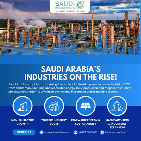 Saudi 🇸🇦 Saudi Arabias Industrial Boom 🚀 The Kingdom Is Driving