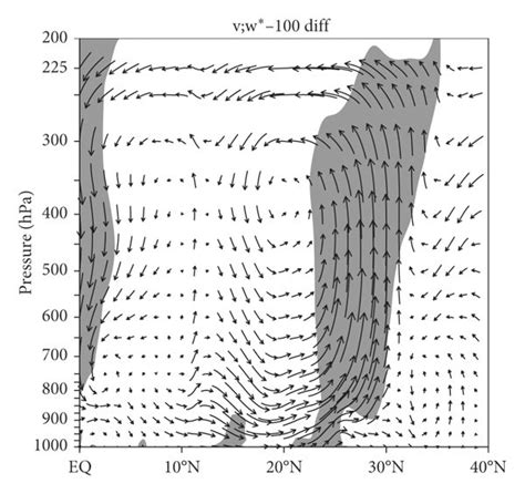 The Difference Between Positive Anomaly Year And Negative Anomaly Year