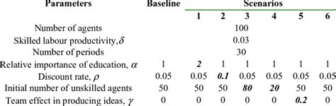 exogenous parameters download table