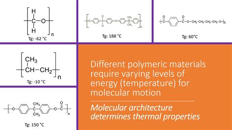Temperature Dependence Of Plastics The Glass Transition
