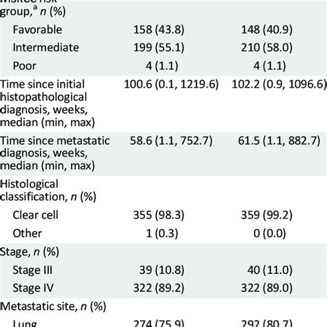 Chemical Structure Of Axitinib Axitinib Has The Chemical Name Download Scientific Diagram