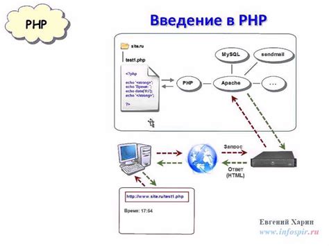 Самоучитель по php php Простой учебник manual