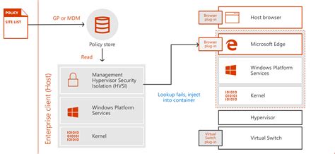 Part 1 Improve Your Endpoint Security W Windows Defender Atp And Microsoft Intune Windows