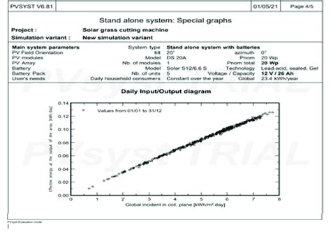 Represents Effective Energy Output Of The Pv Array Verses Daily Global