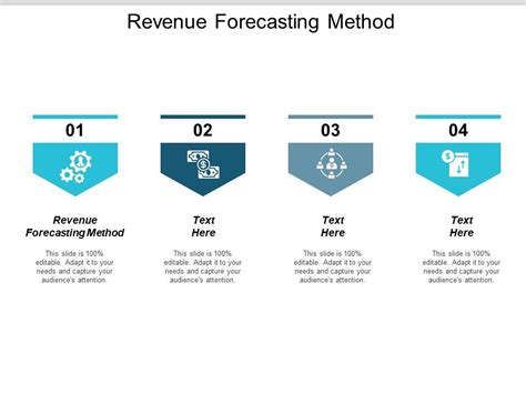 Revenue Forecasting Method Ppt Powerpoint Presentation Layouts