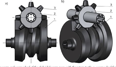 Backlash In Worm Gear At Robert Bullock Blog