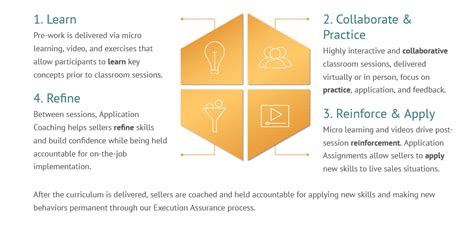 Effective Sales Training Modules Ideas And Tips Pipedrive