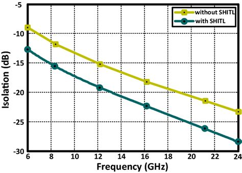 Comparison Of The Forward Reflection Coefficient For Two States With Download Scientific