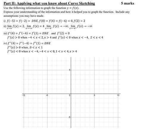 Solved Part II Applying What You Know About Curve Sketching Chegg