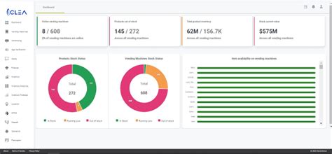 Develop React Admin Panels With Material Ui Or Tailwind Css By