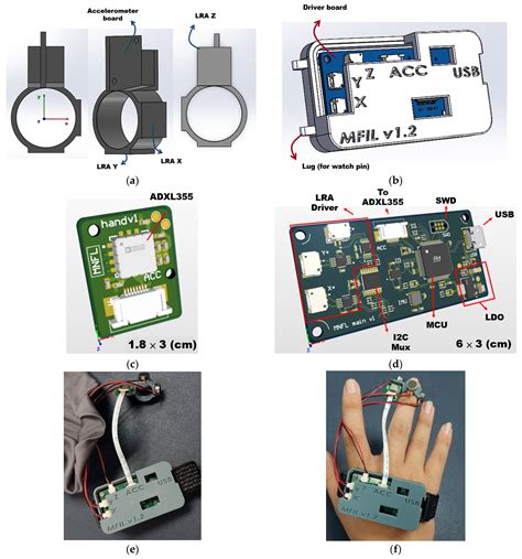 Linear Resonator Actuator Constructed Wearable Haptic System With The