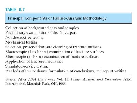 Chapter Mechanical Failure Failure Analysis ISSUES