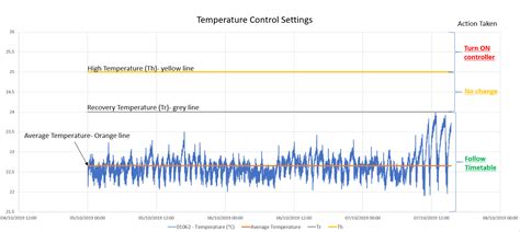 Smart Sensor Temperature Control Helpdeskwj Waijung Aimagin Support