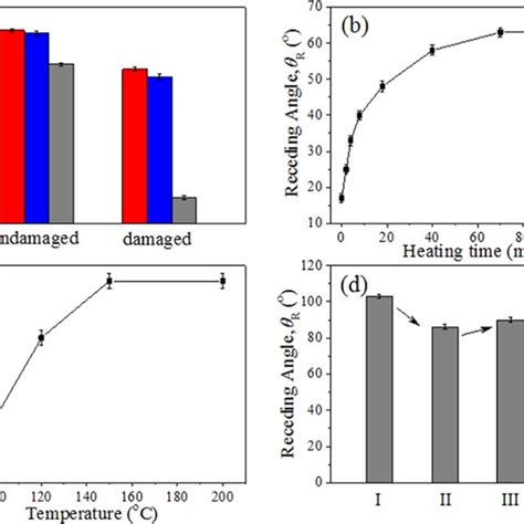 a advancing red column static blue column and receding gray