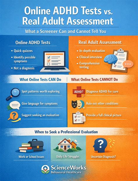 Online Adult Adhd Test Vs A Real Assessment What Each Tells You
