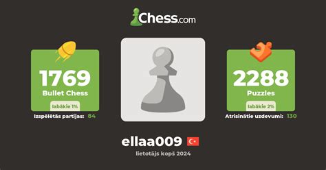 Ela Ellaa009 šaha Profils