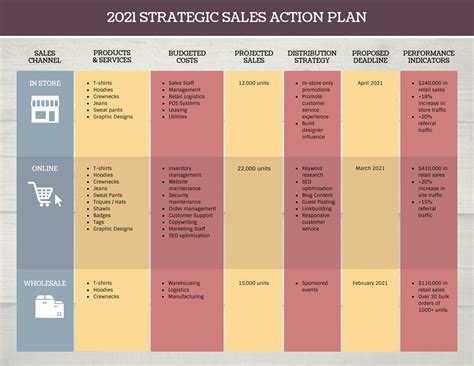 Detail Action Plan Template Koleksi Nomer 9