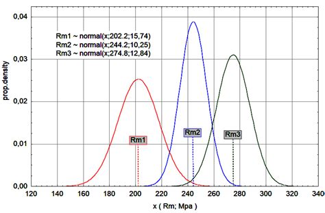 Discretization Of Dependent Variables By The K Means Method A Diagram
