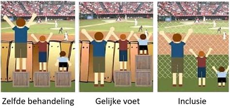 Wat Is Inclusie Coalitie Voor Inclusie