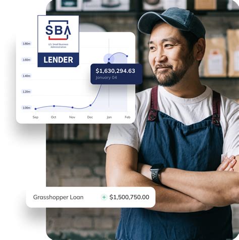 Apply For An Sba 7a Loan Up To 5m Grasshopper Bank