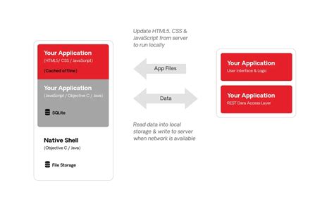 outsystems capabilities for mobile app development outsystems
