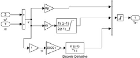 Figure 41 From Performance Analysis And Speed Control Using Indirect