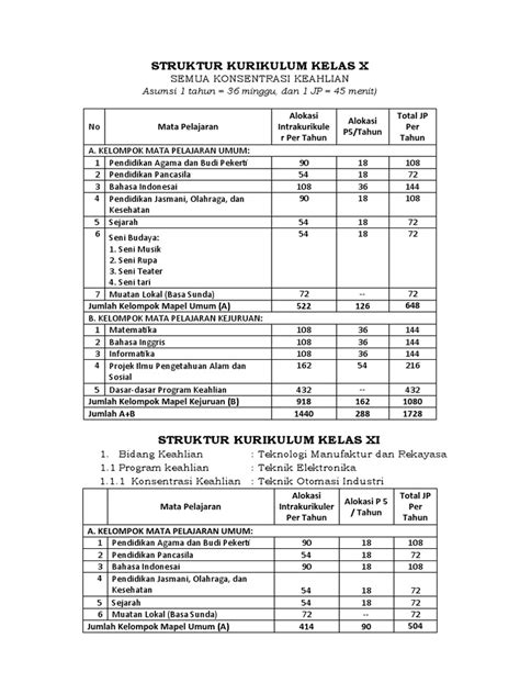 Struktur Kurikulum Teknik Otomasi Industri Pdf